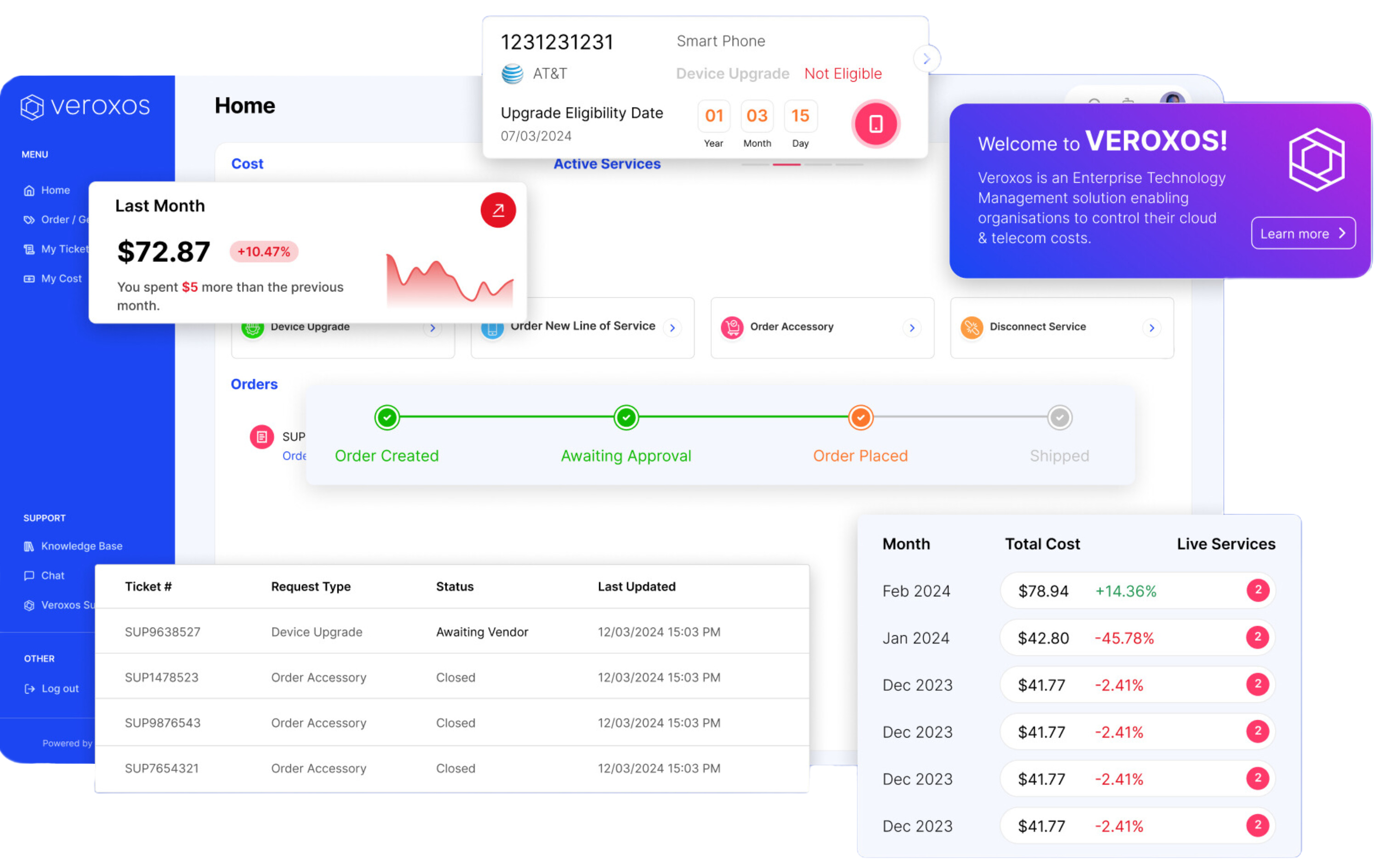 Veroxos | IT Expense Management